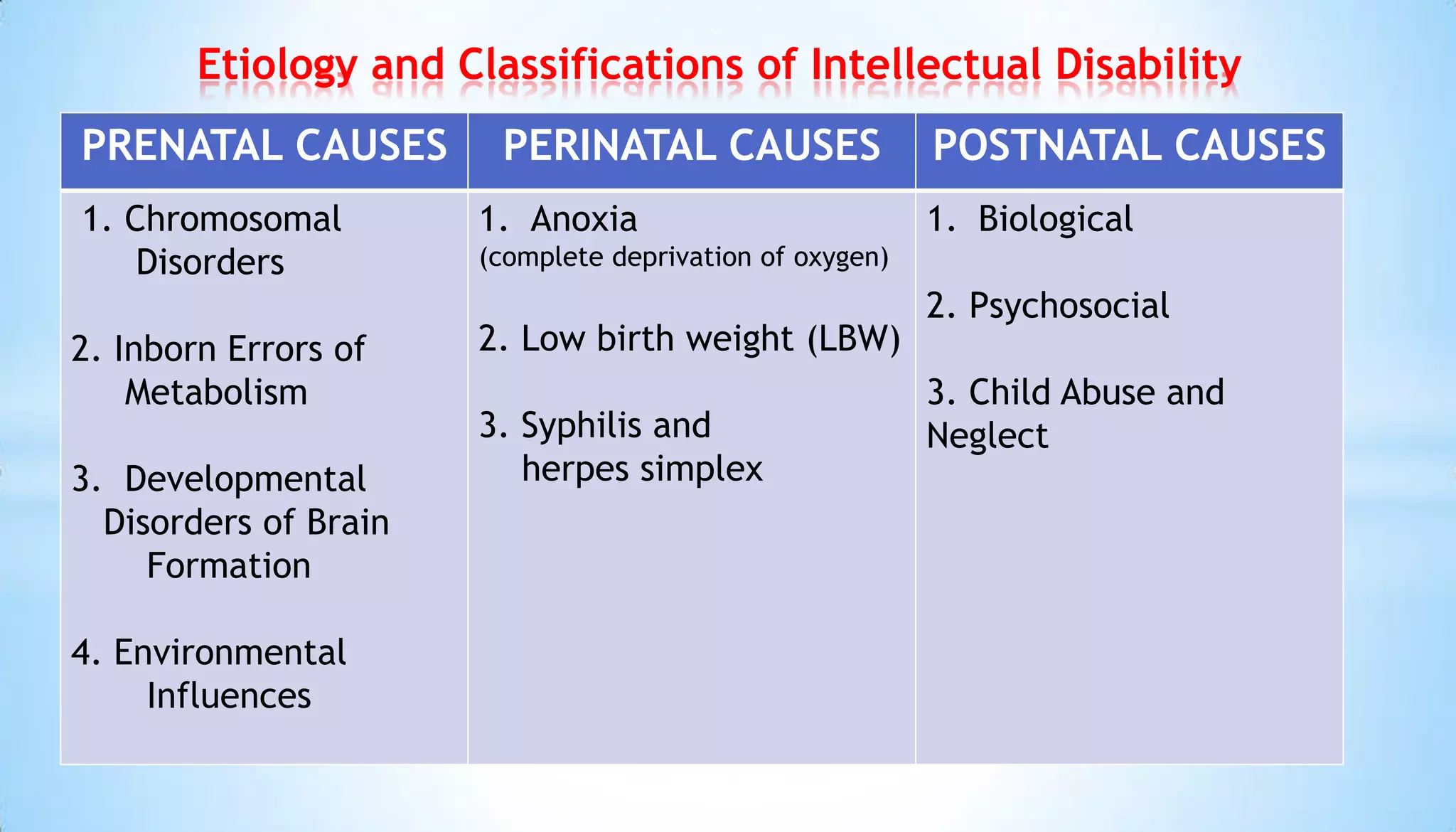 Intellectual disability | PPT