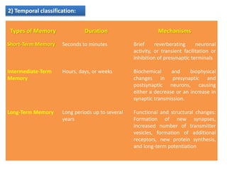 Intellectual functions (memory , speech) | PPT