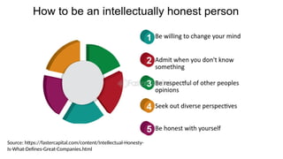 Research and Publication: Intellectual Honesty.pptx