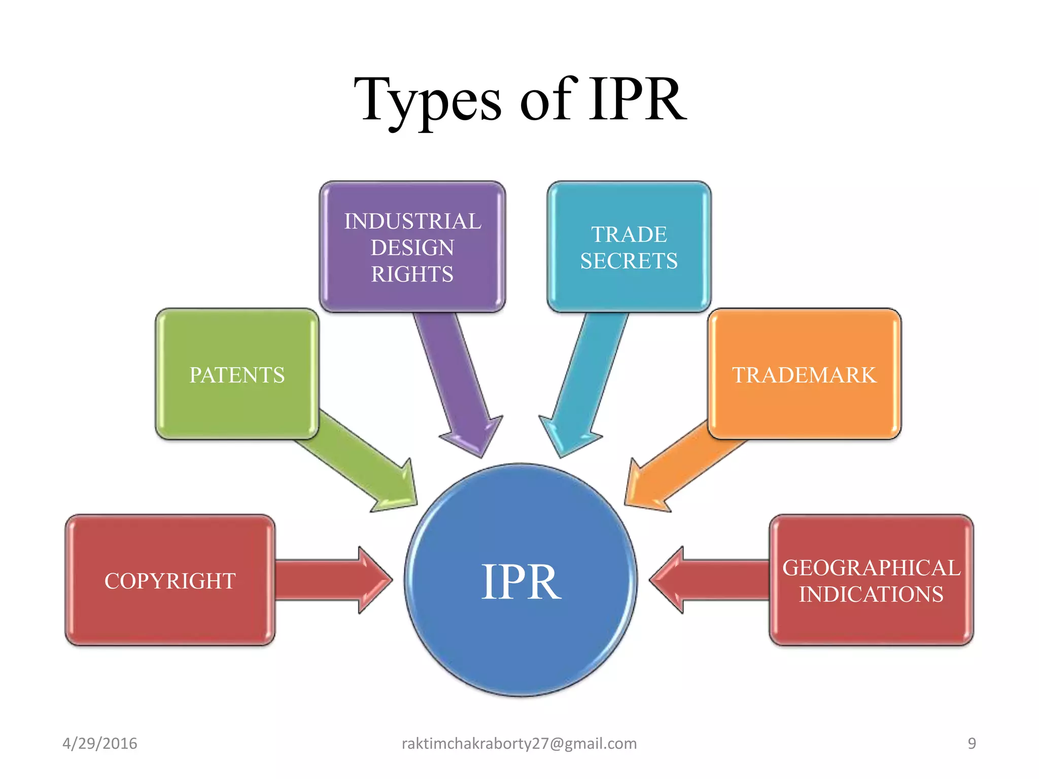 Intellectual paper rights | PPT