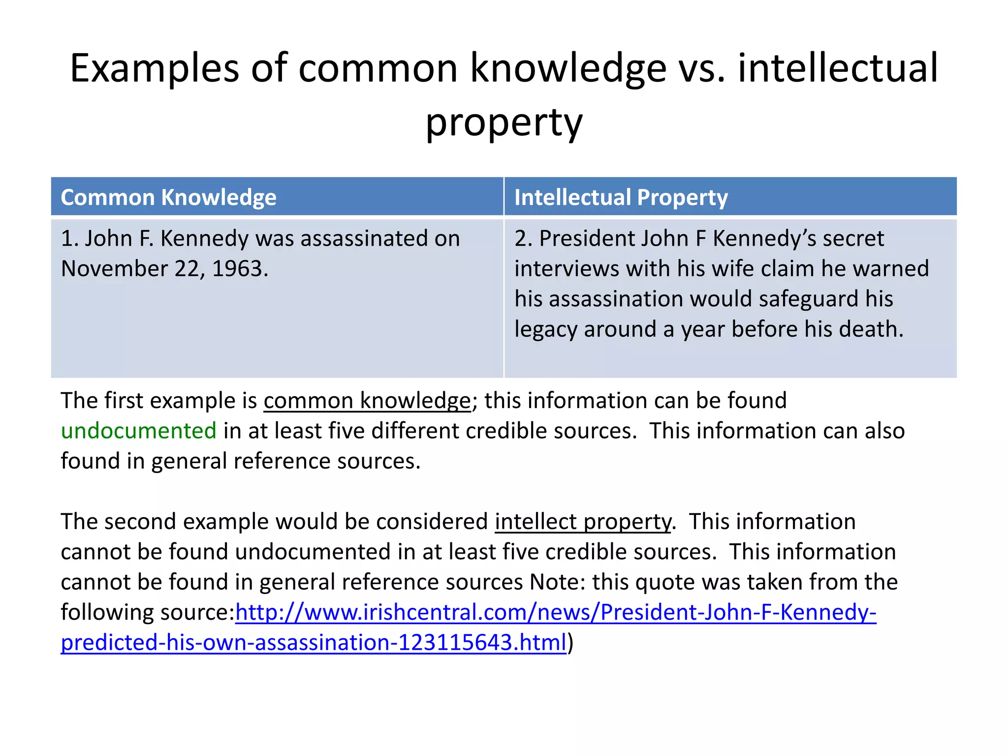 Intellectual property | PPTX