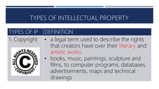 INTELLECTUAL PROPERTY.pptx