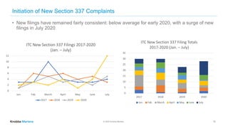 Intellectual property enforcement at the international trade commission ...