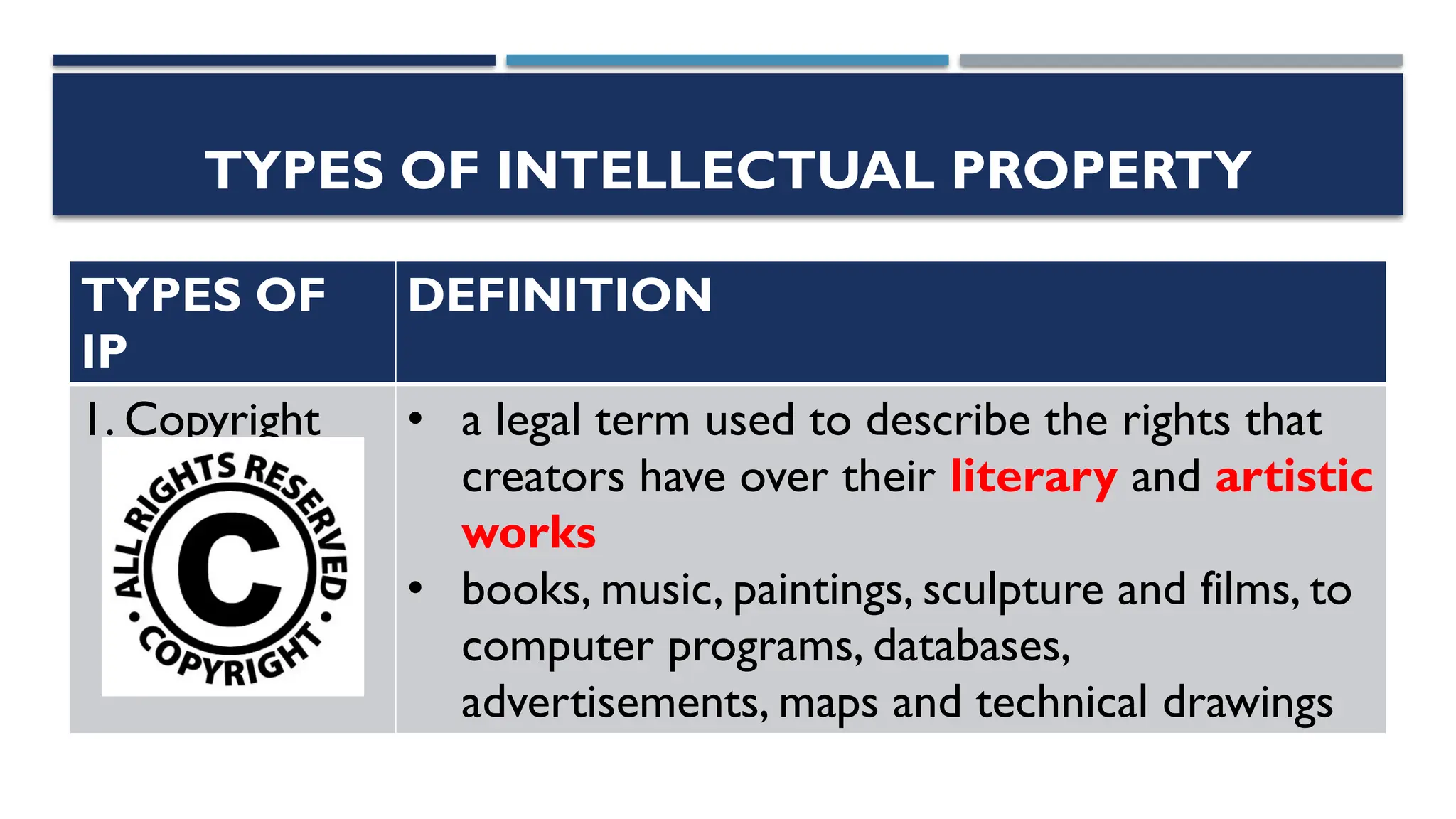 Intellectual Property, Fair Use, and Creative Commons.pptx