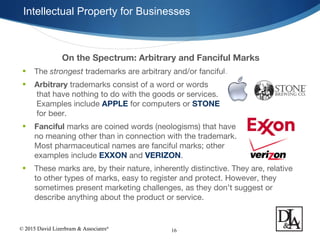 Intellectual Property for Businesses | PPT