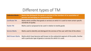 Intellectual Property Rate - Trade marks.pptx