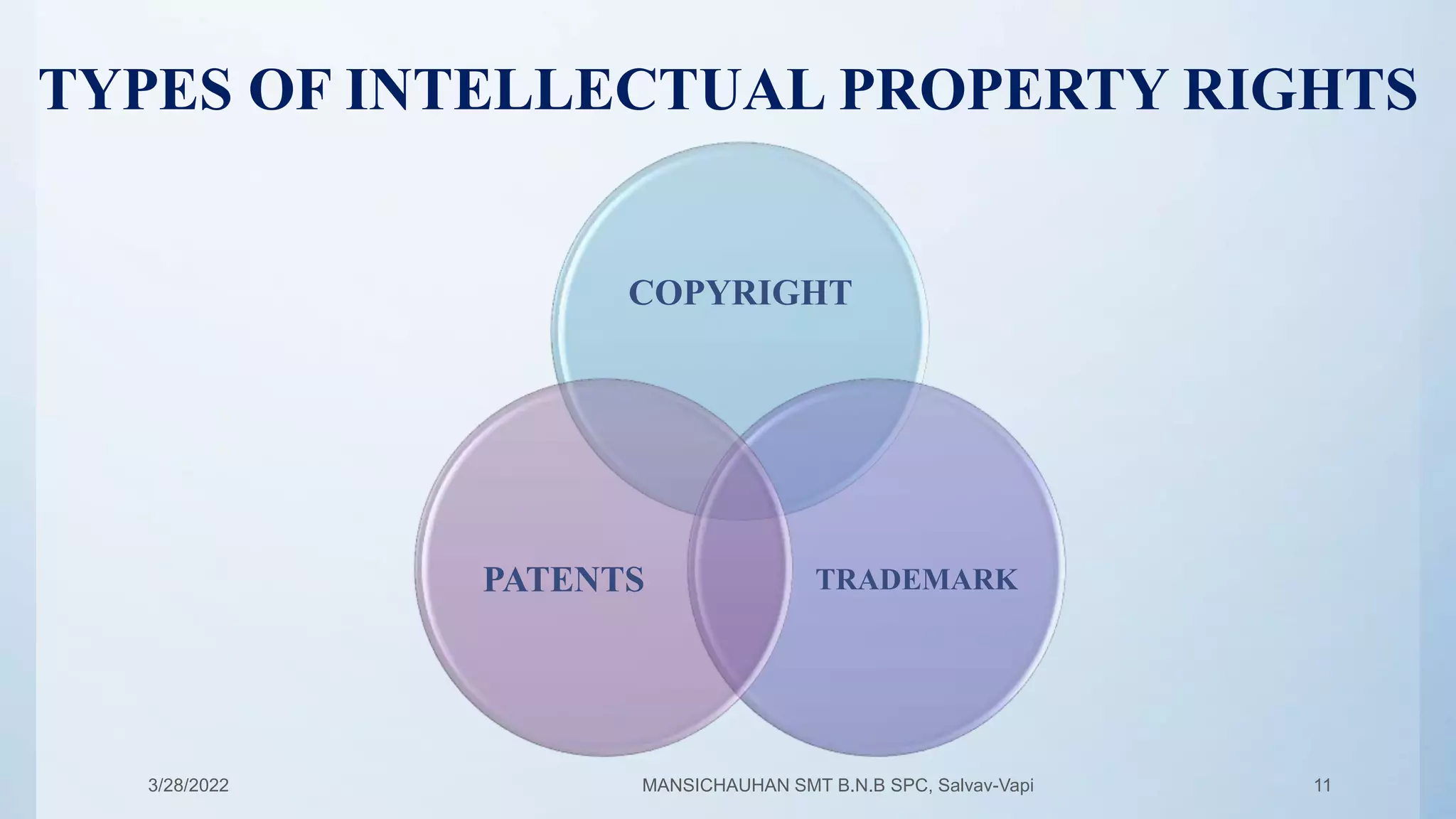 Intellectual property right.pptx