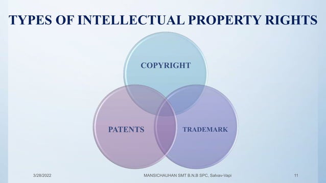 Intellectual property right.pptx