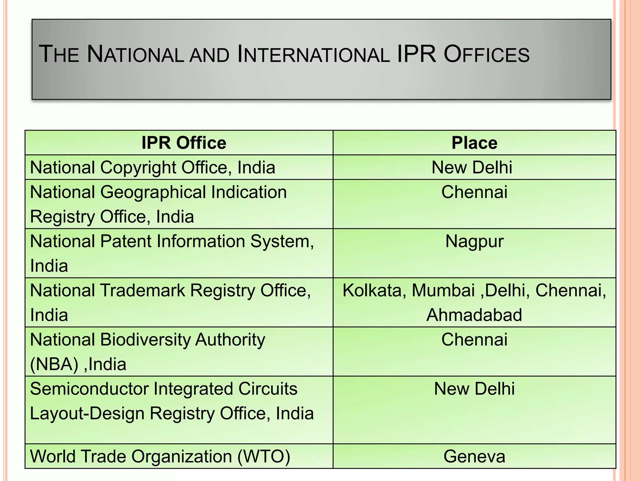 Intellectual property right and copy right in indian | PPTX