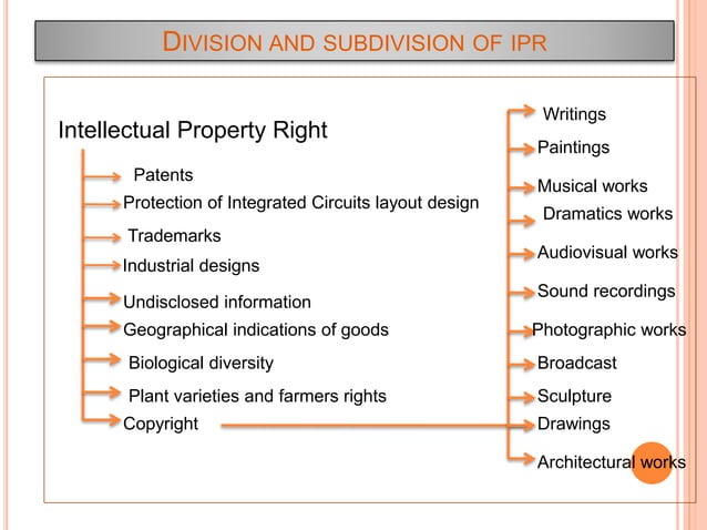 Intellectual property right and copy right in indian | PPT