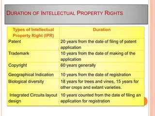 Intellectual property right and copy right in indian | PPTX