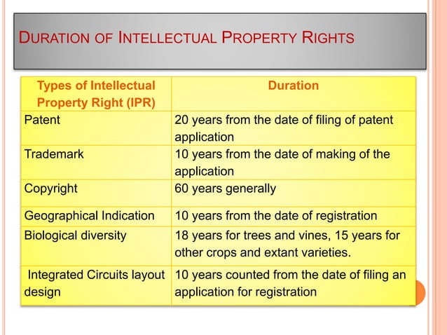 Intellectual property right and copy right in indian | PPT