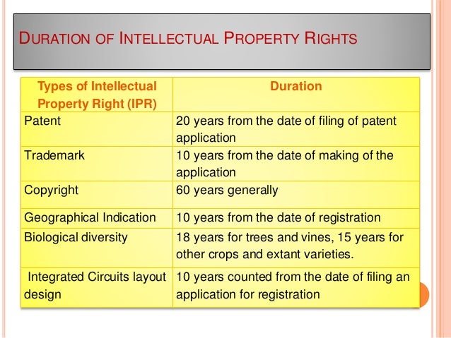 Intellectual property right and copy right in indian