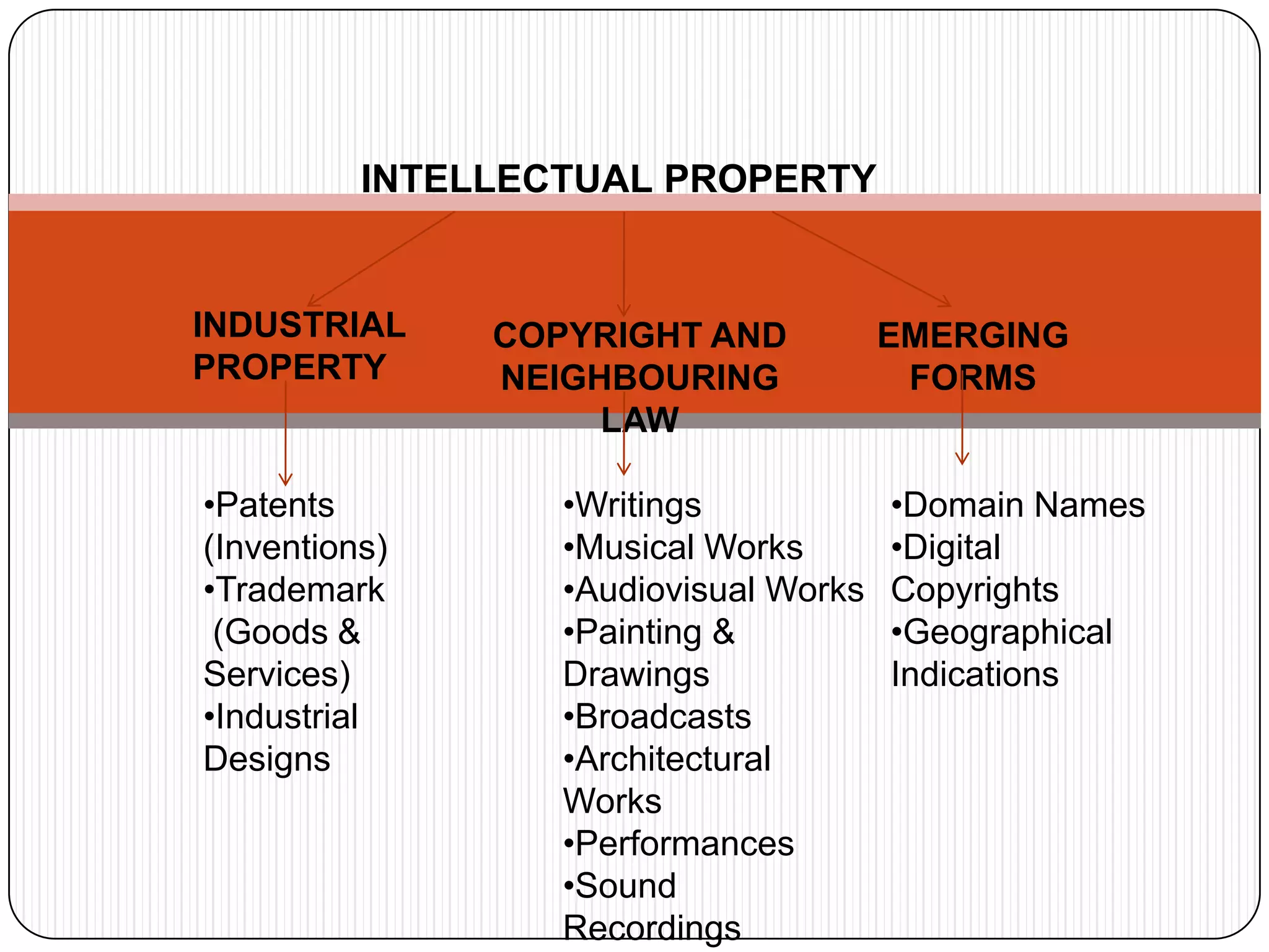 Intellectual property rights | PPTX