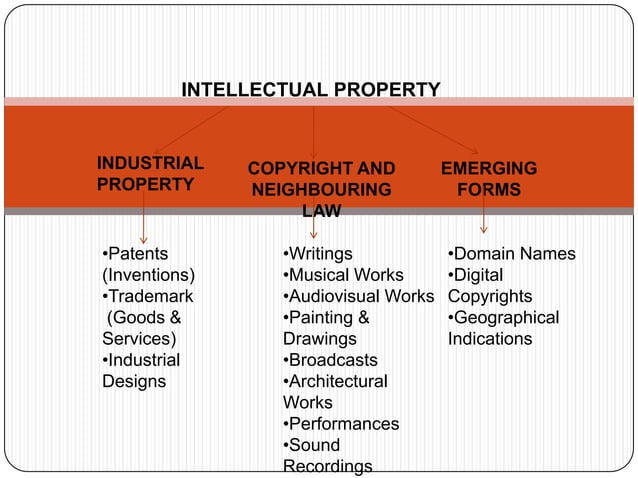 Intellectual property rights | PPT