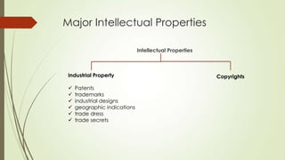 Intellectual property rights | PPTX