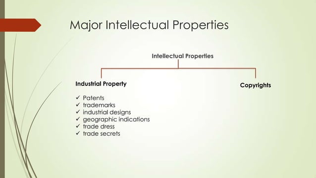 Intellectual property rights | PPTX