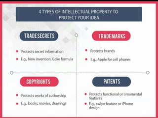 Intellectual property rights | PPTX