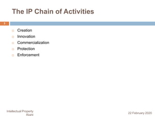 Intellectual property rights | PPT