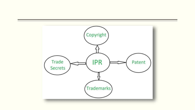 Intellectual property rights | PPT