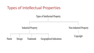 Intellectual property rights | PPTX