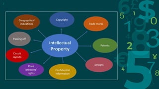 TYPES OF INTELLECTUAL PROPERTIES AND LEGISLATIONS COVERING IPR IN INDIA ...