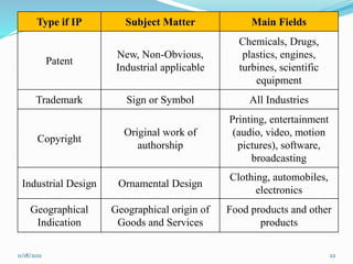 Intellectual property rights | PPTX