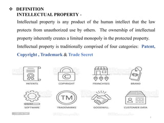 INTELLECTUAL PROPERTY RIGHTS.pptx