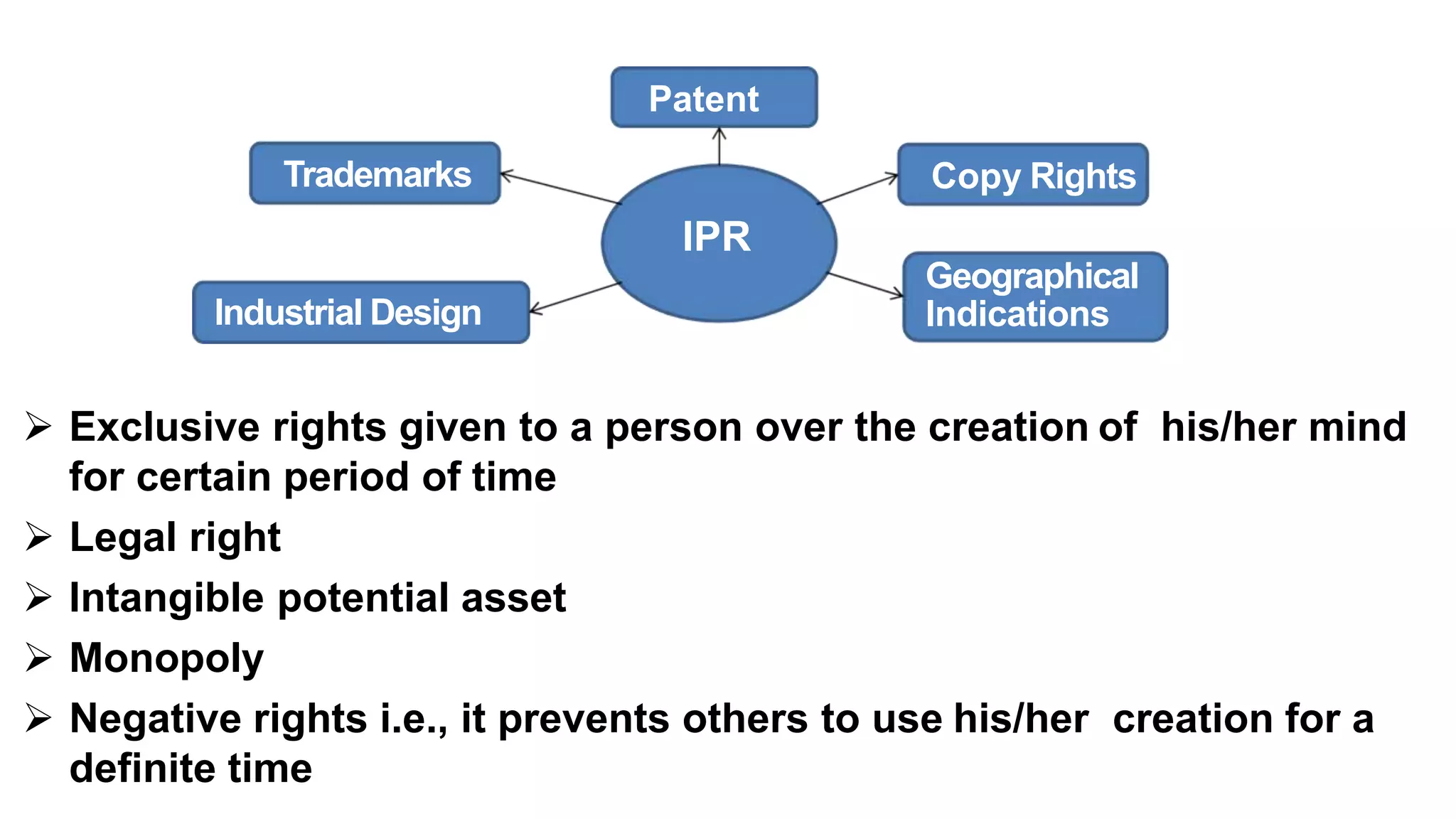 INTELLECTUAL PROPERTY RIGHTS.pptx