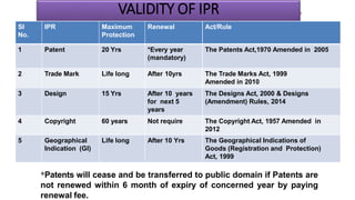 INTELLECTUAL PROPERTY RIGHTS.pptx