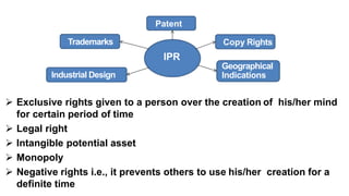 INTELLECTUAL PROPERTY RIGHTS.pptx