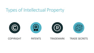 Intellectual Property Rights.pptx