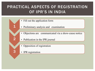 Intellectual property rights.Intellectual property rights ...