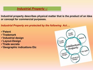 ntellectual property rights (IPR) | PPTX