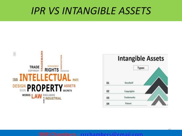 INTELLECTUAL PROPERTY RIGHTS - PPT. pptx | PPT