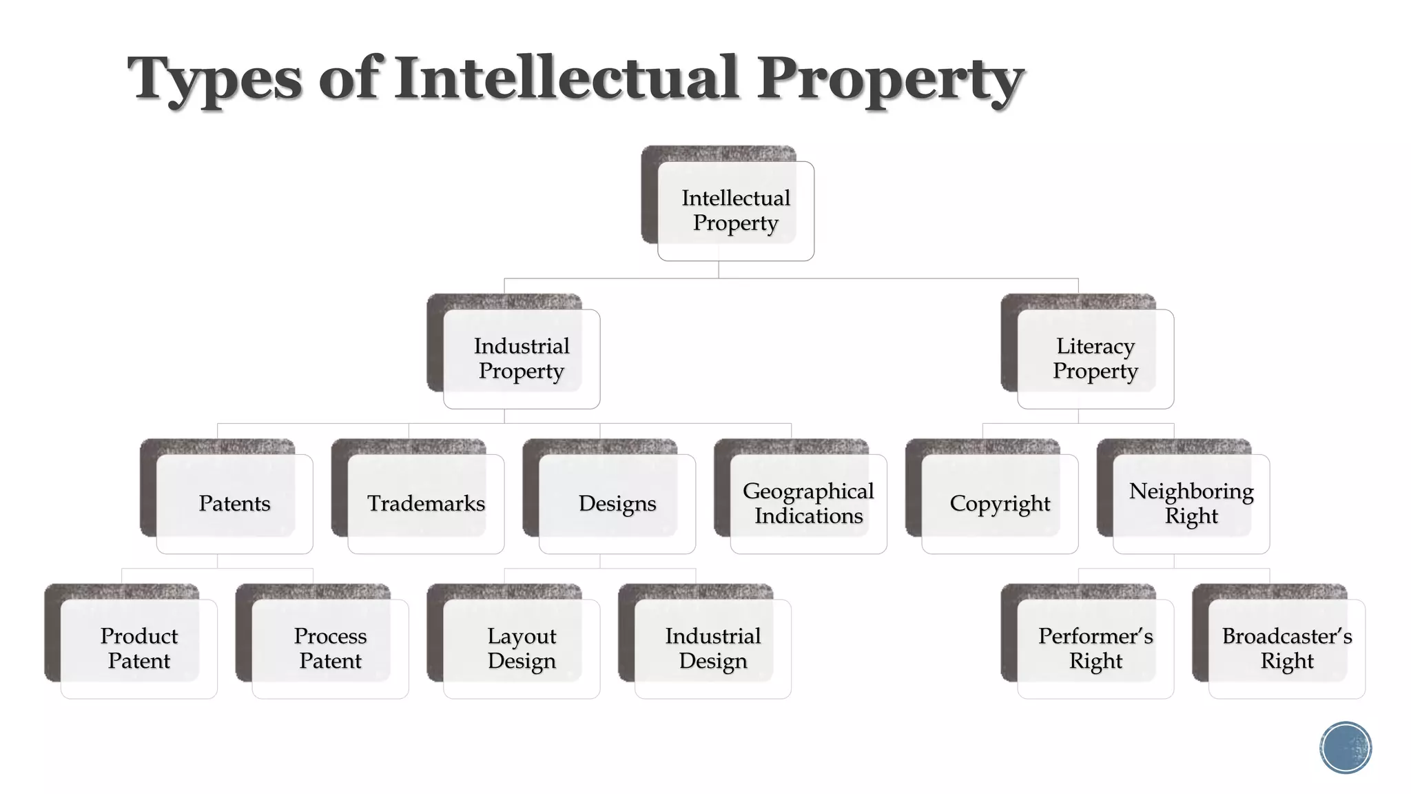 Intellectual property rights 2 | PPTX | Business | Business and Finance