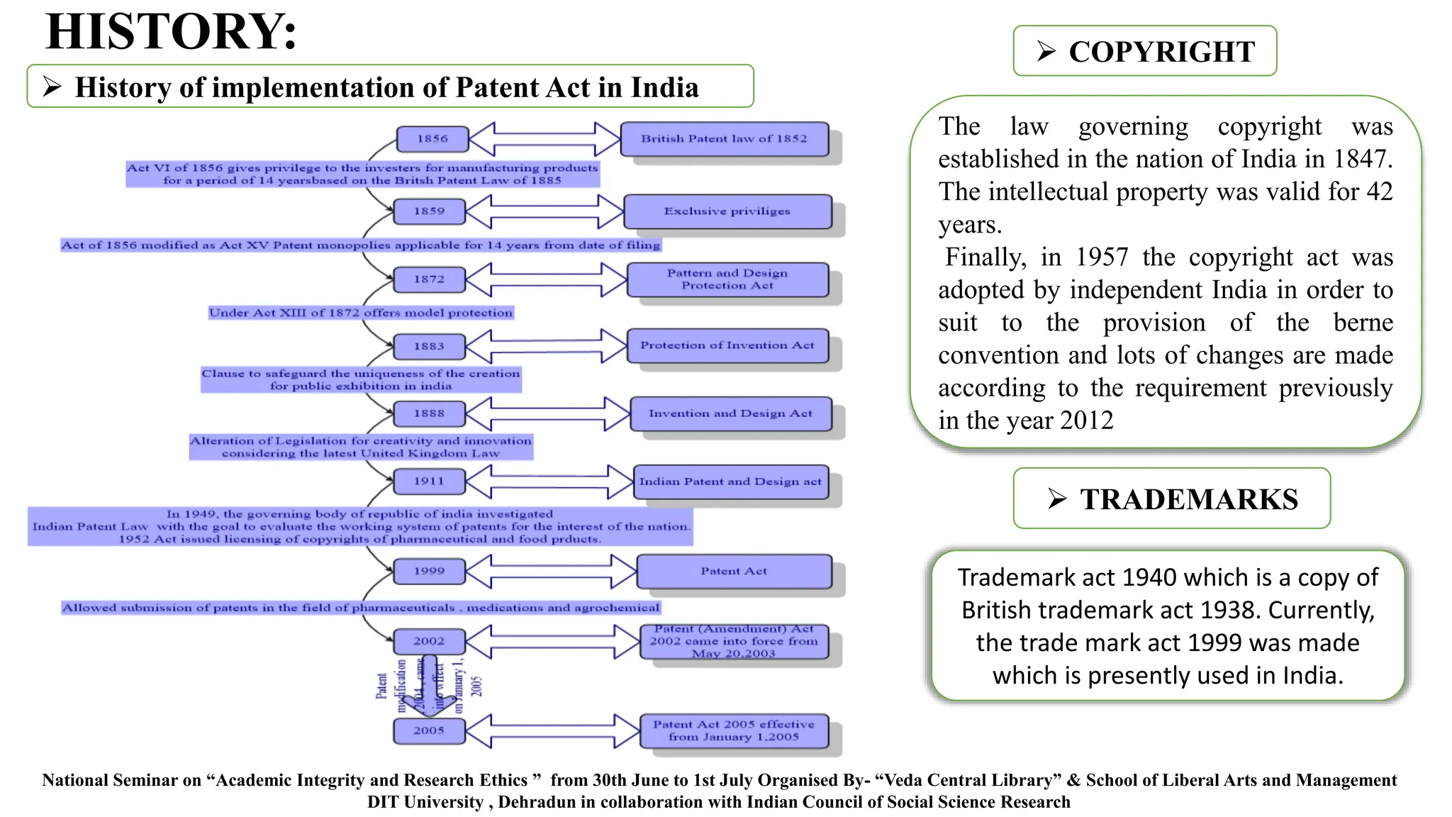 Intellectual Property Rights (IPR) and Data Right Management Presentation (DRM) .pptx