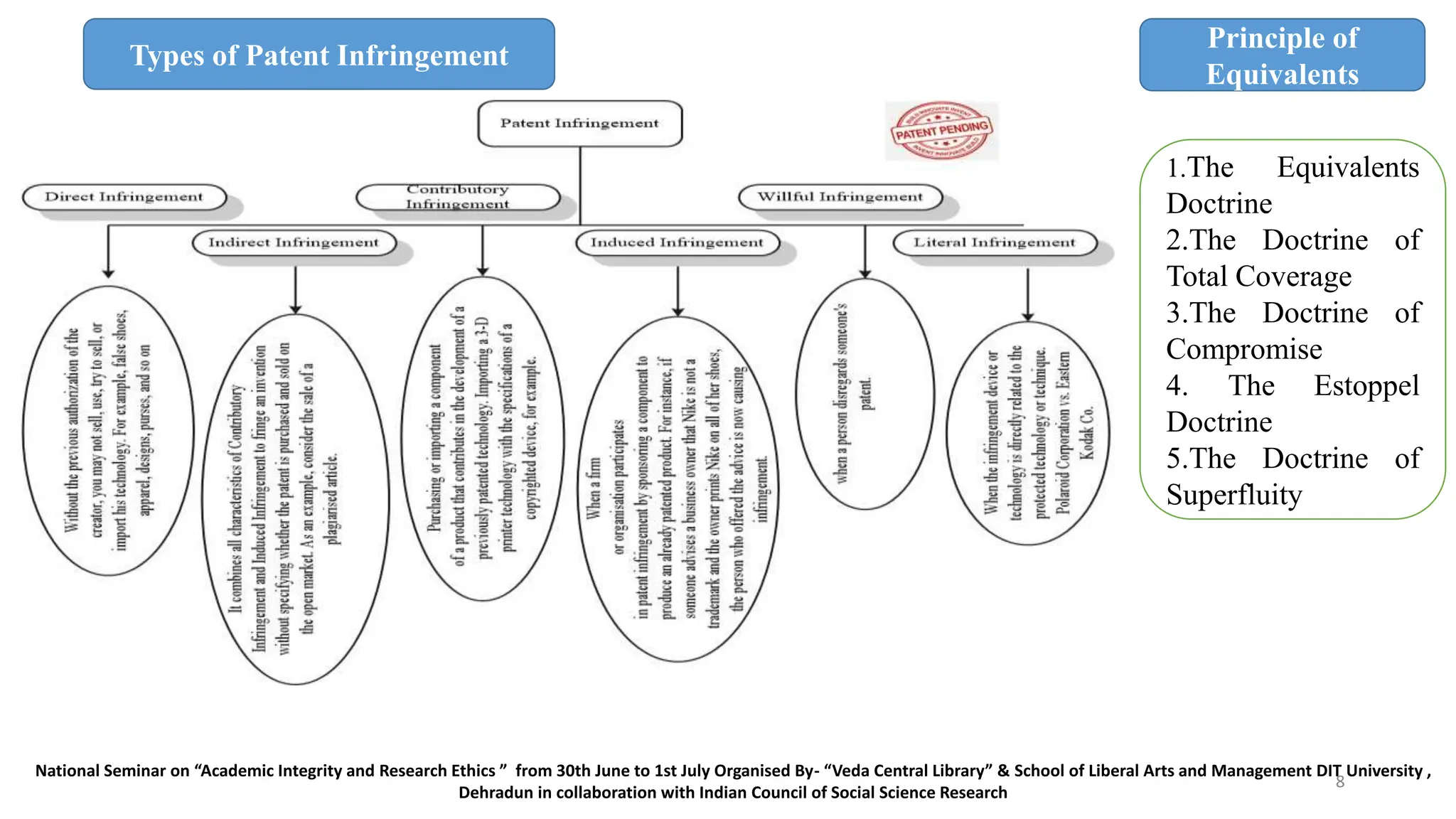 Intellectual Property Rights (IPR) and Data Right Management ...