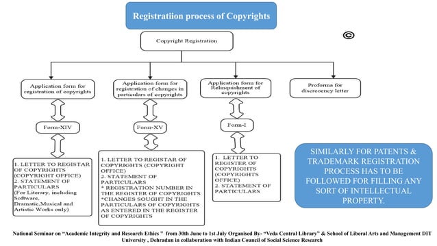 Intellectual Property Rights (IPR) and Data Right Management ...