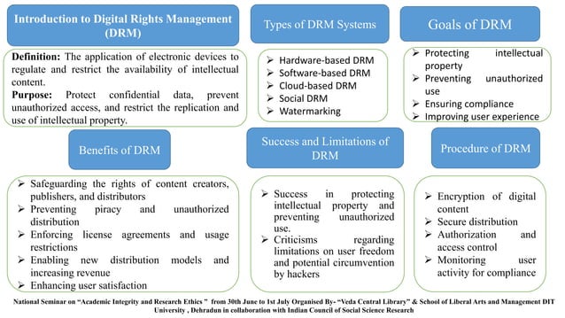 Intellectual Property Rights (IPR) and Data Right Management ...