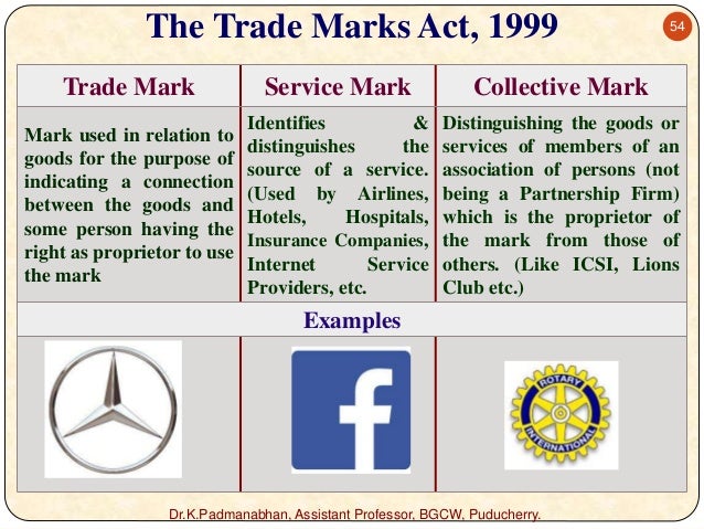 Intellectual Property Rights