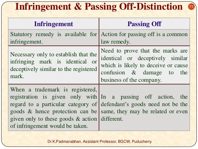 Intellectual Property Rights