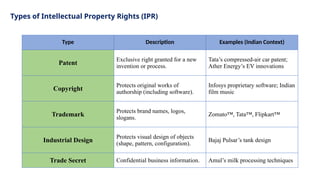Intellectual Property Rights for Engineers.pptx