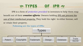 Intellectual property rights (ipr) | PPT