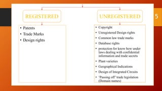 Intellectual property rights (ipr) new | PPT