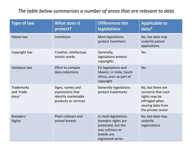 Intellectual property rights (iprs) | PPT