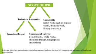 Intellectual Property Rights | PPTX