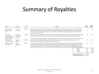 Intellectual Property Valuation Case study | PDF