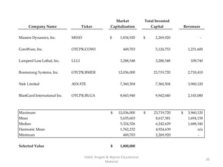 Intellectual Property Valuation Case study | PDF