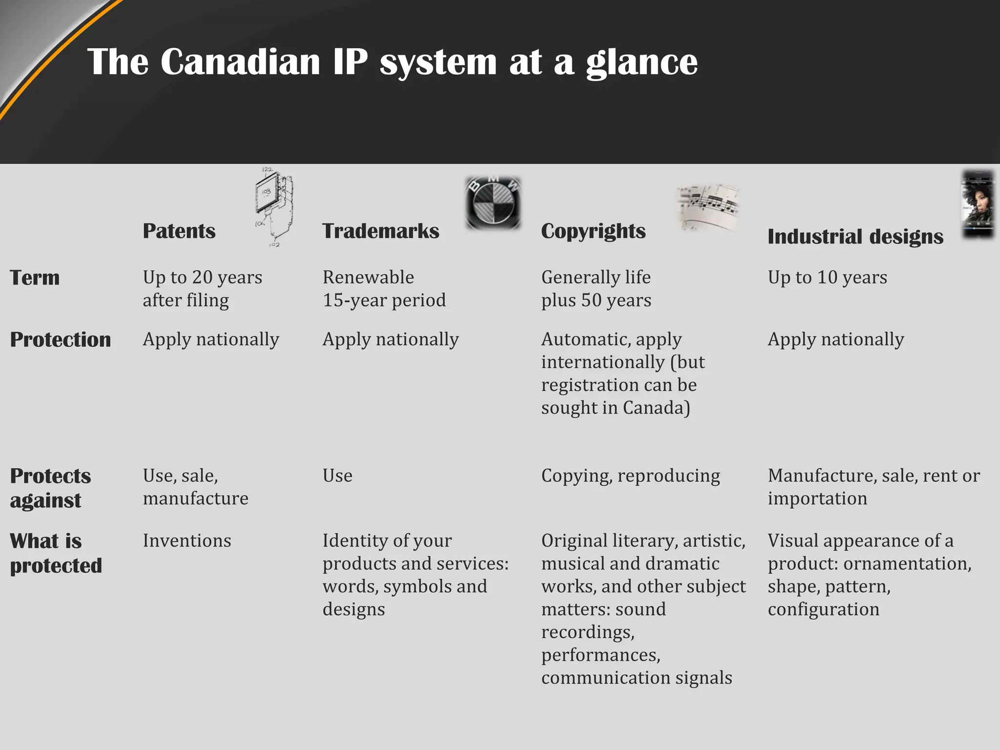 Intellectual property | PPT